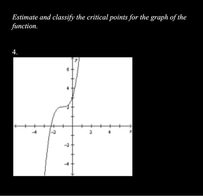Solved Estimate and classify the critical points for the | Chegg.com Solved Estimate and classify the critical points for the | Chegg.com