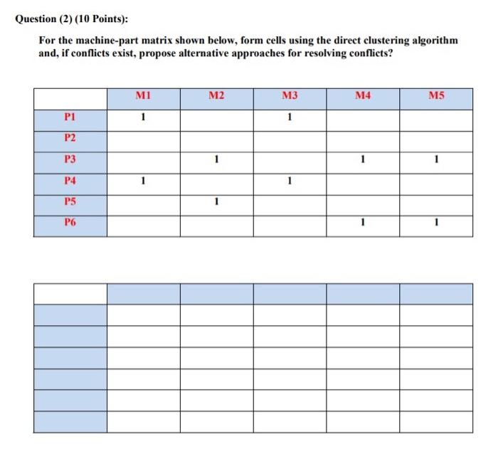 Solved Question (2) (10 Points): For the machine-part matrix | Chegg.com