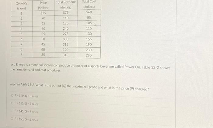 Solved Quantity (cases) 1 2 3 4 5 6 7 8 9 Price (dollars) | Chegg.com