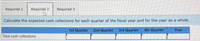 Solved Calculate the estimated sales for each quarter of the | Chegg.com