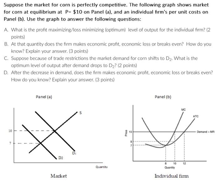 Solved Suppose the market for corn is perfectly competitive. | Chegg.com