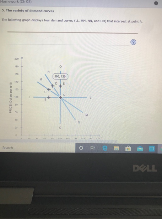 Solved Homework (Ch 05) 5. The variety of demand curves The | Chegg.com Solved Homework (Ch 05) 5. The variety of demand curves The | Chegg.com