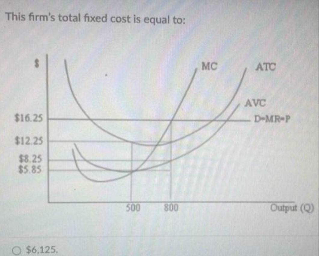 Solved This firm's total fixed cost is equal to:$6,125. | Chegg.com