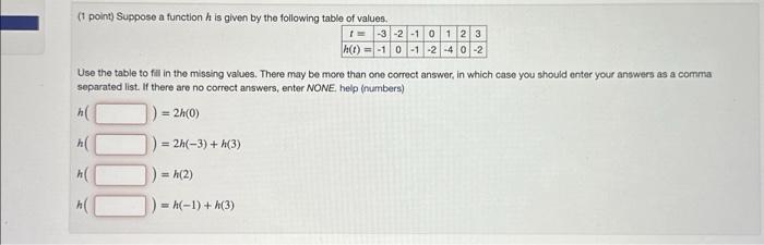 Solved (1 point) Suppose a function h is given by the | Chegg.com