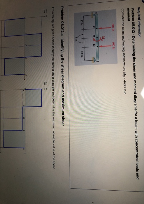 Solved Required information Problem 05.009 - Determining the | Chegg.com