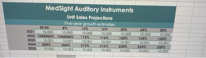 Solved Growth Use Autofill To Fill The Range 08110 With 