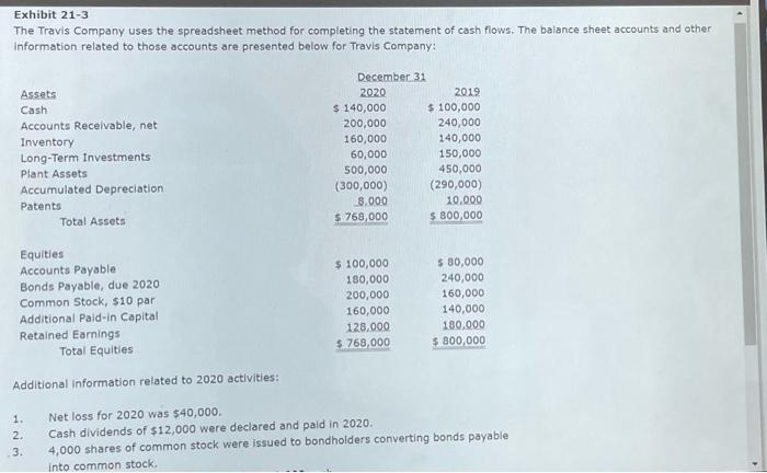 Solved Exhibit 21-3 The Travis Company uses the spreadsheet | Chegg.com