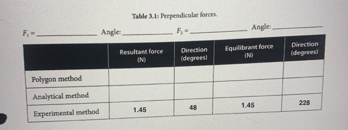 Solved You will apply forces to the ring of the force table | Chegg.com