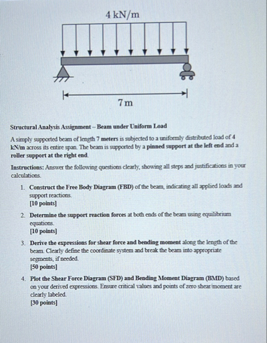 Structural Analysis Assignment - ﻿Beam under Uniform | Chegg.com