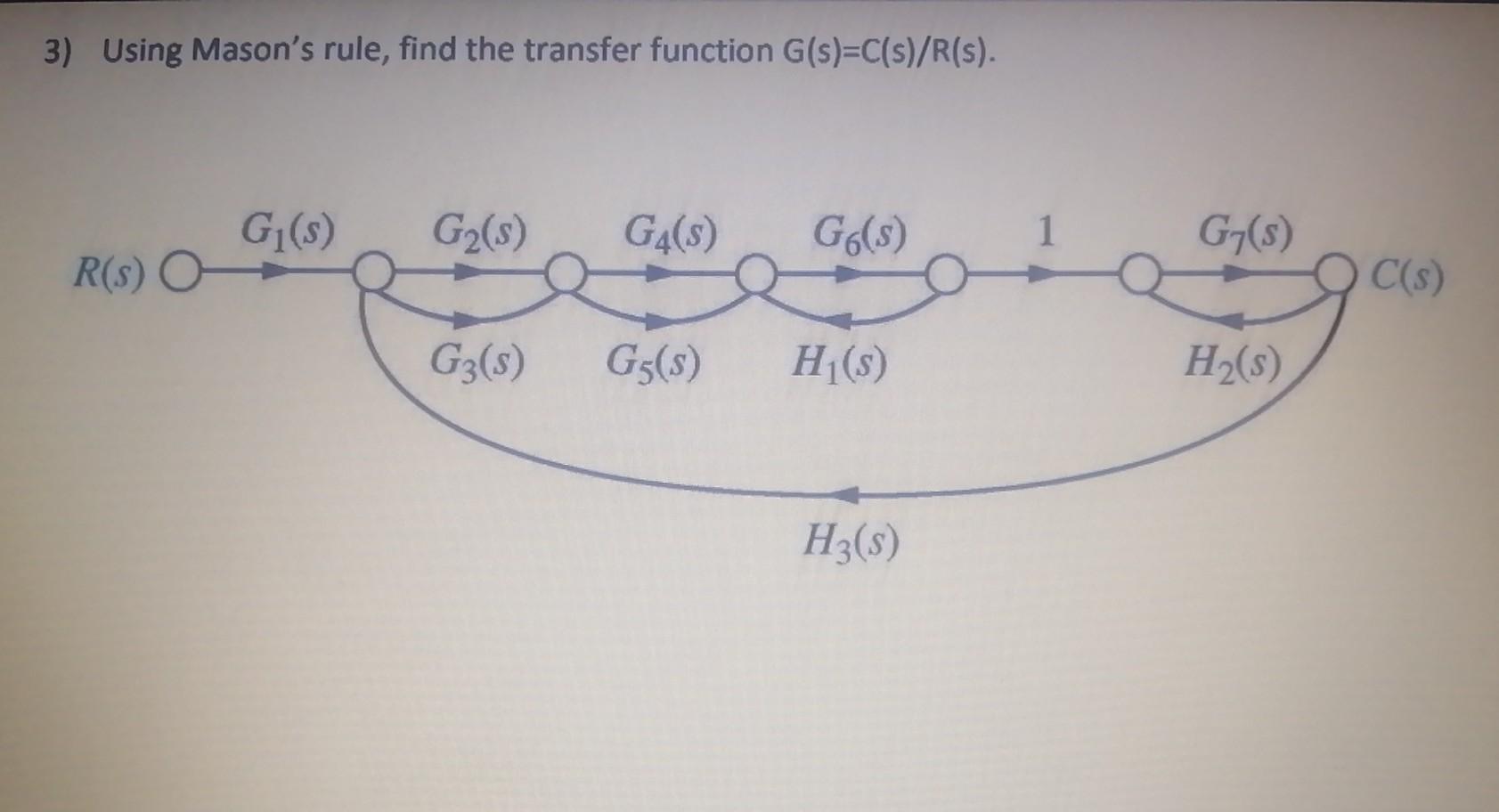 Solved 3) Using Mason's rule, find the transfer function | Chegg.com
