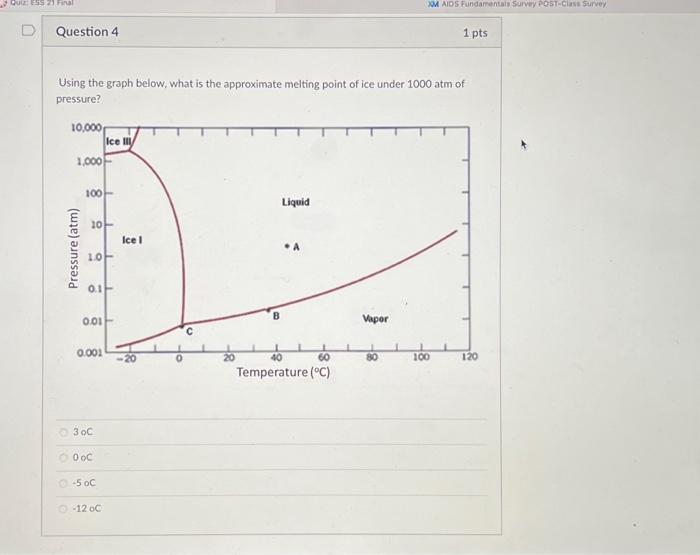Solved Using the graph below, what is the approximate | Chegg.com
