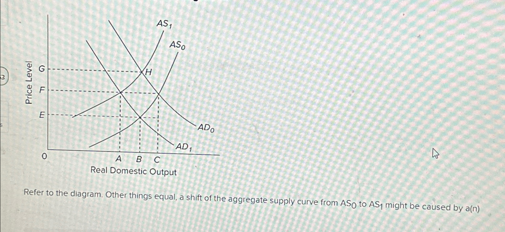 Solved Real Domestic OutputRefer to the diagram. Other | Chegg.com