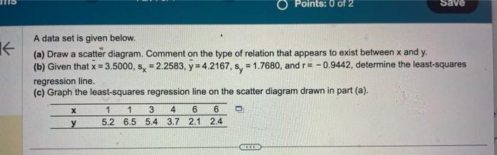 Solved A data set is given below. (a) Draw a scatter | Chegg.com