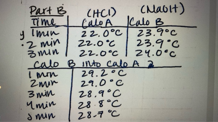2. Enthalpy of Neutralization (Part B). Graph the | Chegg.com