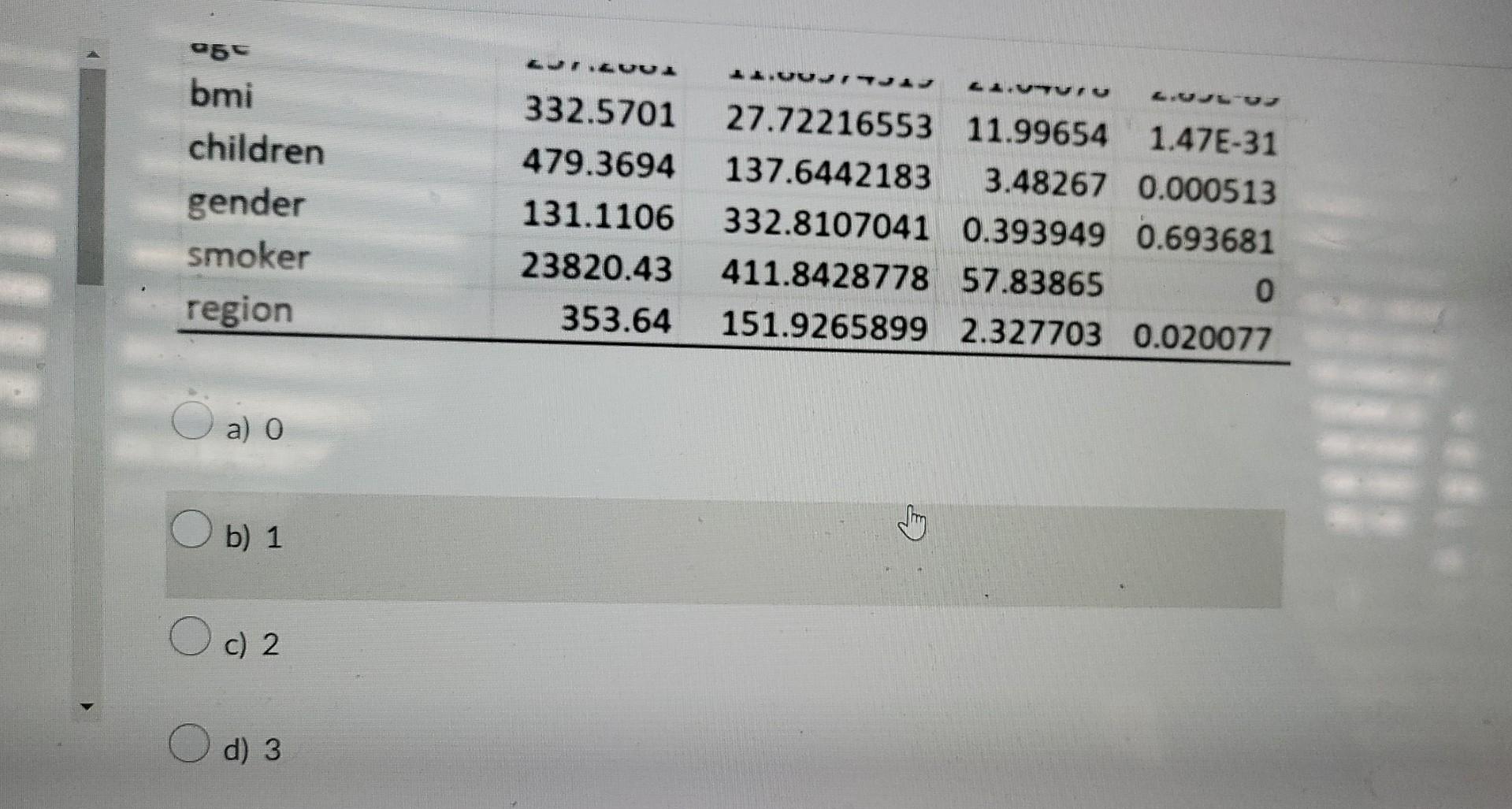 Solved How many of the below variables are ordinal? a) 0 a) | Chegg.com