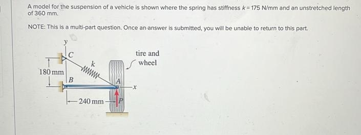 Solved A model for the suspension of a vehicle is shown | Chegg.com
