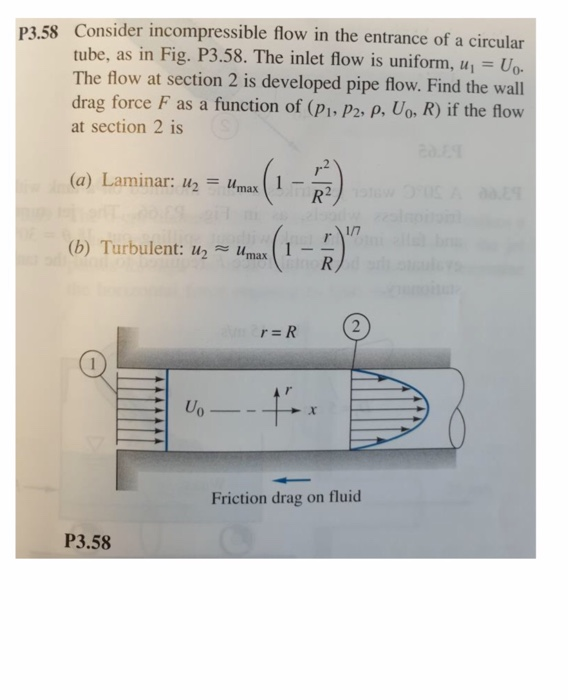 Solved P3.58 Consider incompressible flow in the entrance of | Chegg.com