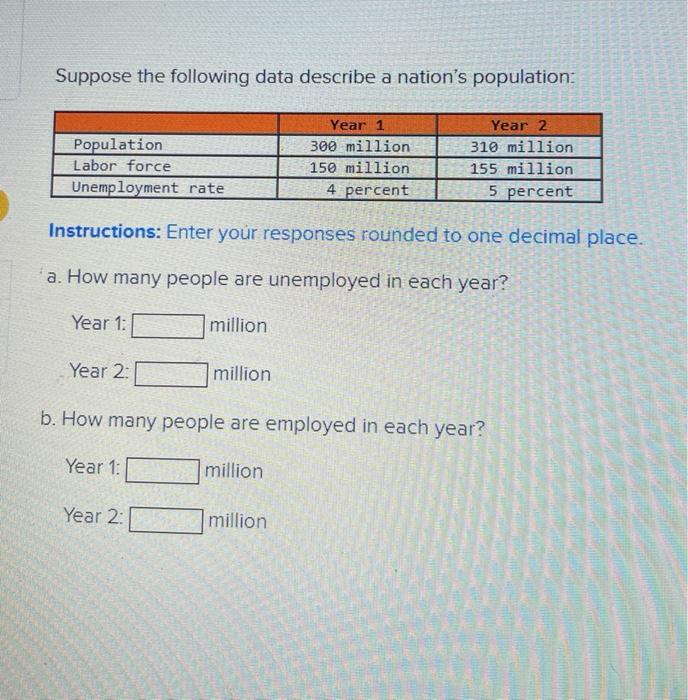 Solved Suppose The Following Data Describe A Nation s Chegg