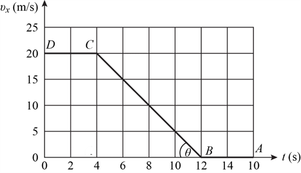 Solved: Chapter 3 Problem 23P Solution | College Physics 4th Edition ... Solved: Chapter 3 Problem 23P Solution | College Physics 4th Edition ...