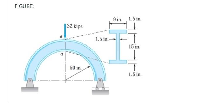 Solved SN = 28A curve beam has a I-shaped cross-section (as | Chegg.com
