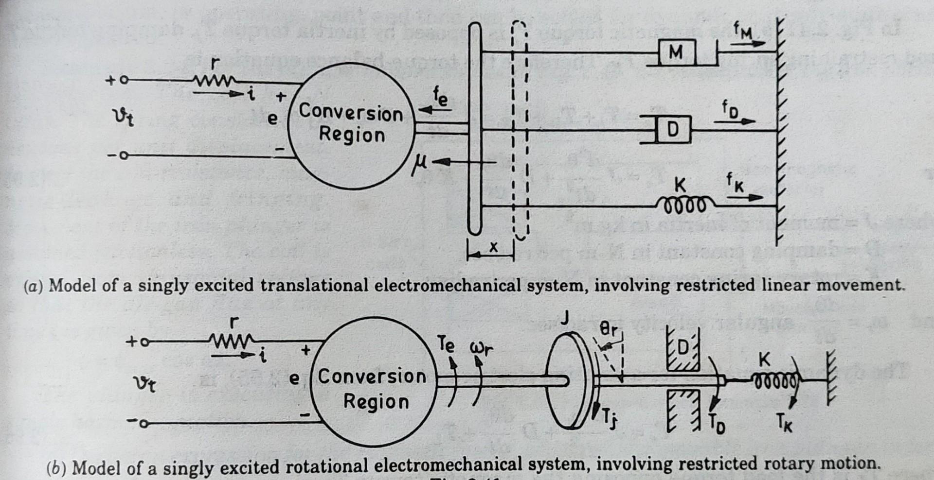 [Solved]: simple model of singly excited electro machanical