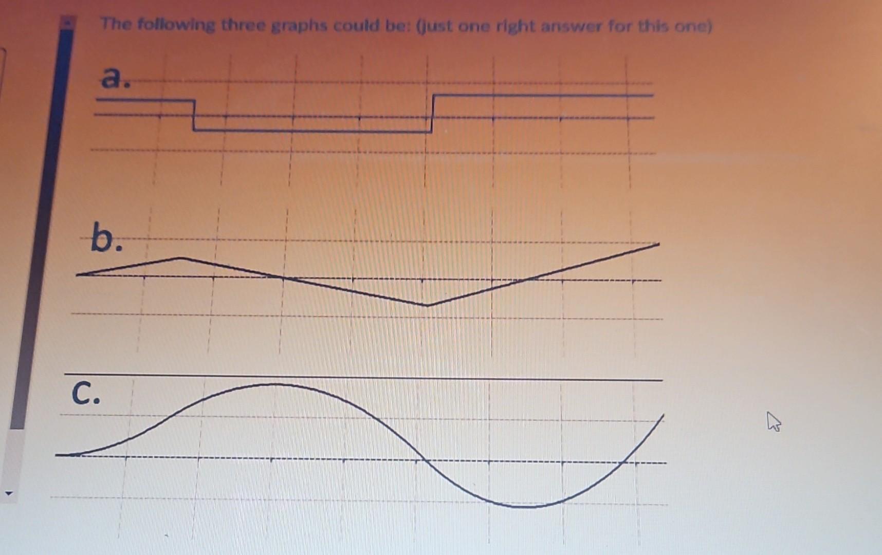 Solved The following three graphs could be: (just one right | Chegg.com