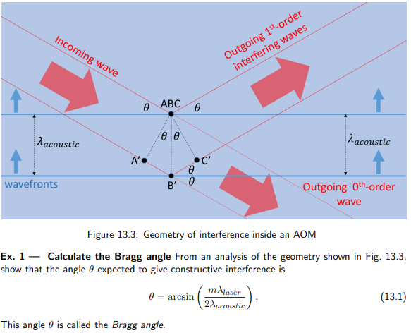 Solved Figure 13.3: Geometry of interference inside an | Chegg.com