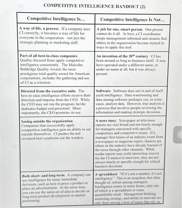Solved COMPETITIVE INTELLIGENCE BRIEF HANDOUT SUMMARY OF TWO | Chegg.com