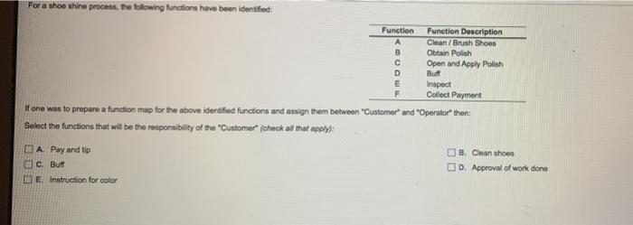 Solved For a shoe shine process, the following functions | Chegg.com