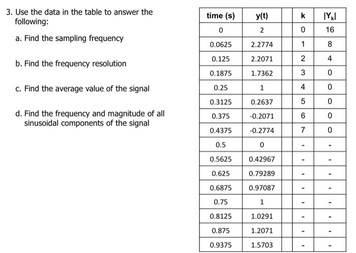 3. Use the data in the table to answer the following: | Chegg.com