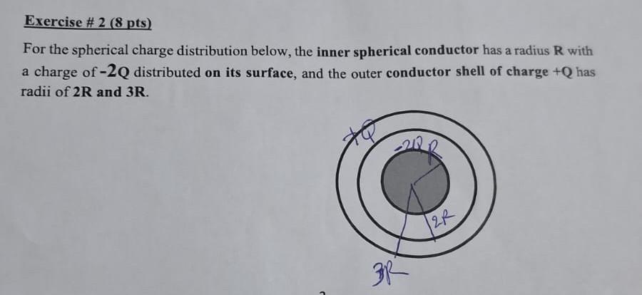 Solved For the spherical charge distribution below, the | Chegg.com