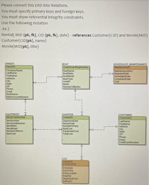 Solved Please convert this ERD into Relations. You must | Chegg.com