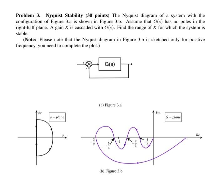 Solved Problem 3. Nyquist Stability (30 points) The Nyquist | Chegg.com