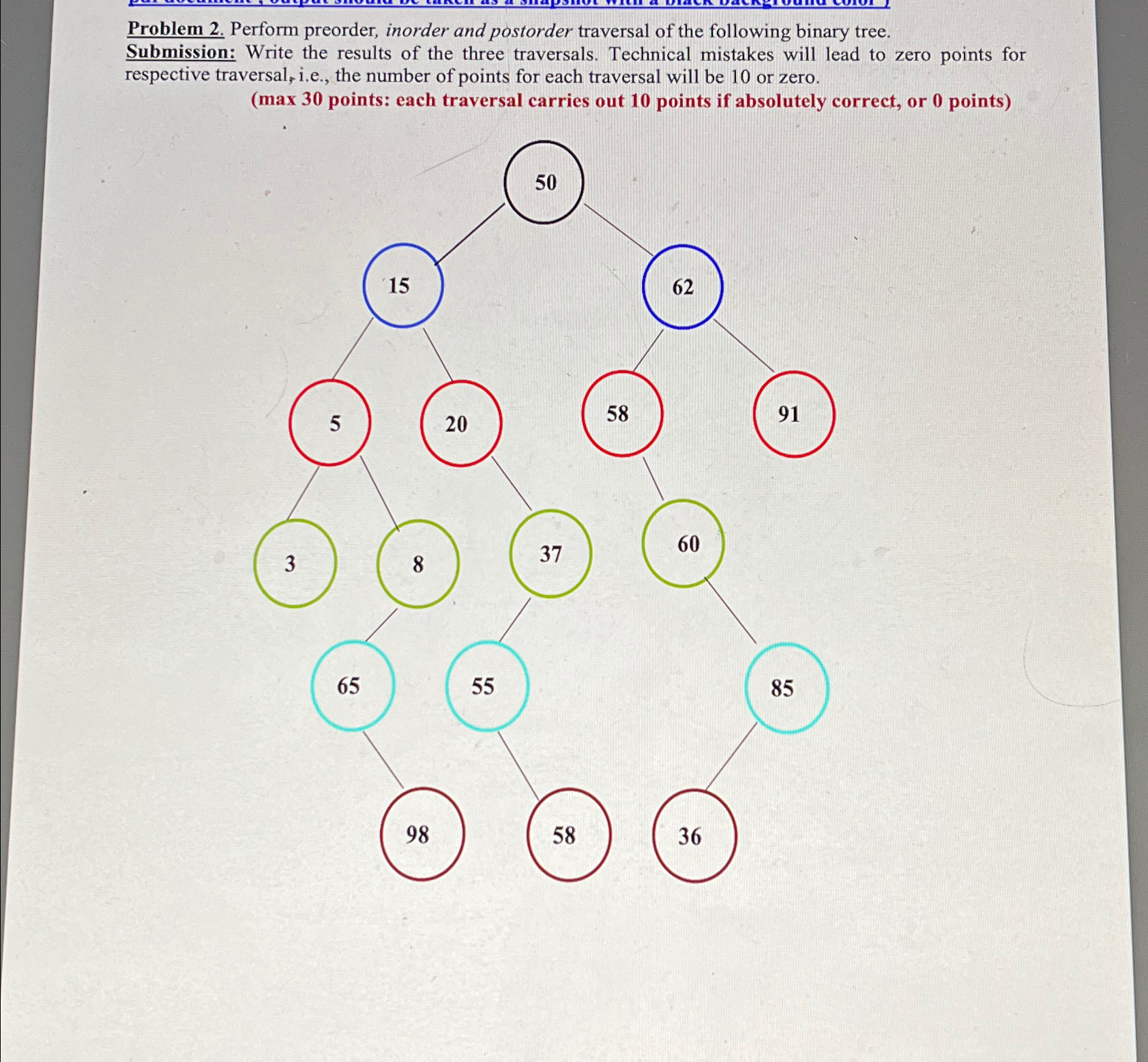 Solved Problem 2. ﻿Perform preorder, inorder and postorder | Chegg.com