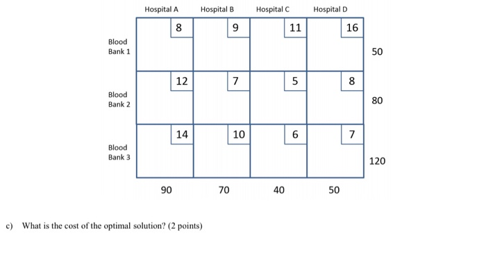 Solved Three blood banks are coordinated through a central | Chegg.com