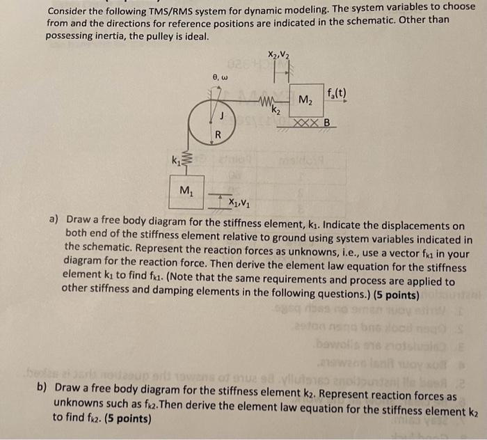 Solved c) Draw a free body diagram for the damping element, | Chegg.com