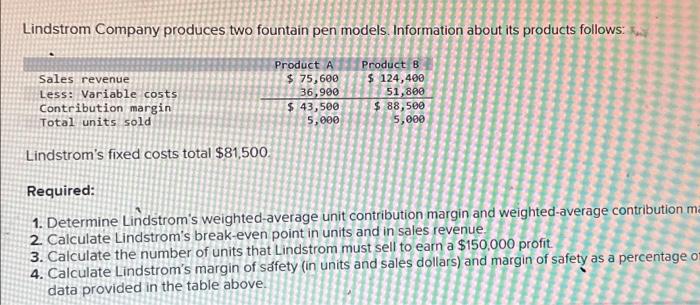 Solved Lindstrom Company produces two fountain pen models. | Chegg.com
