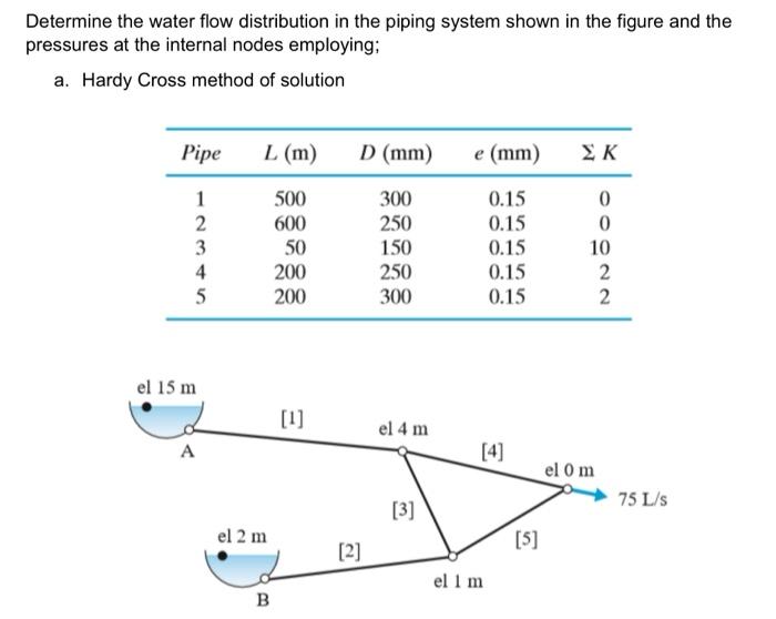 Solved Determine the water flow distribution in the piping | Chegg.com