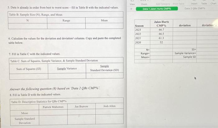 Solved 5. Data is already in order from best to worst score | Chegg.com
