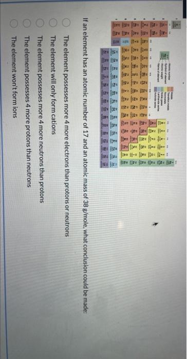 Solved If an element has an atomic number of 17 and an | Chegg.com