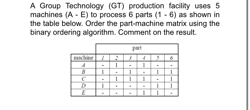 Solved A Group Technology (GT) ﻿production facility uses 5 | Chegg.com