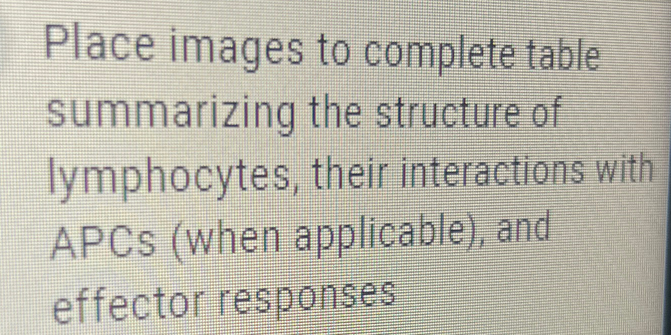 Place images to complete table summarizing the | Chegg.com
