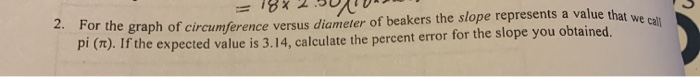 Solved = 18% 2.502 2. For the graph of circumference versus | Chegg.com