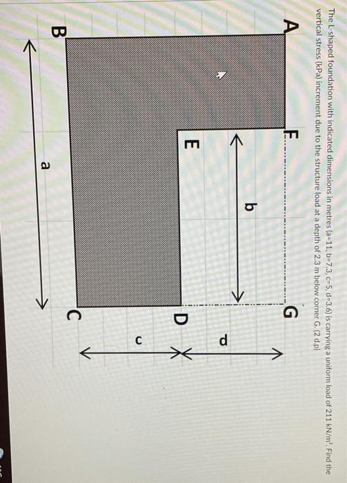 Solved The L-shaped foundation with indicated dimensions in | Chegg.com