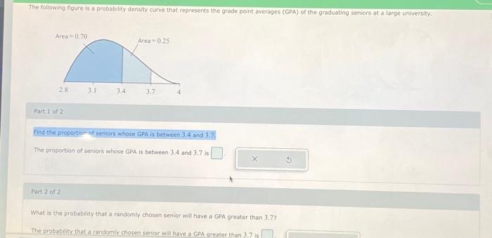 Solved The following figure is a probability density curve | Chegg.com