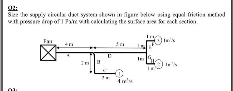 Solved 02: Size the supply circular duct system shown in | Chegg.com