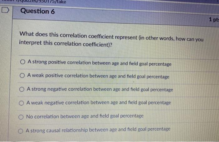 Solved This scatterplot represents the data provided in the | Chegg.com