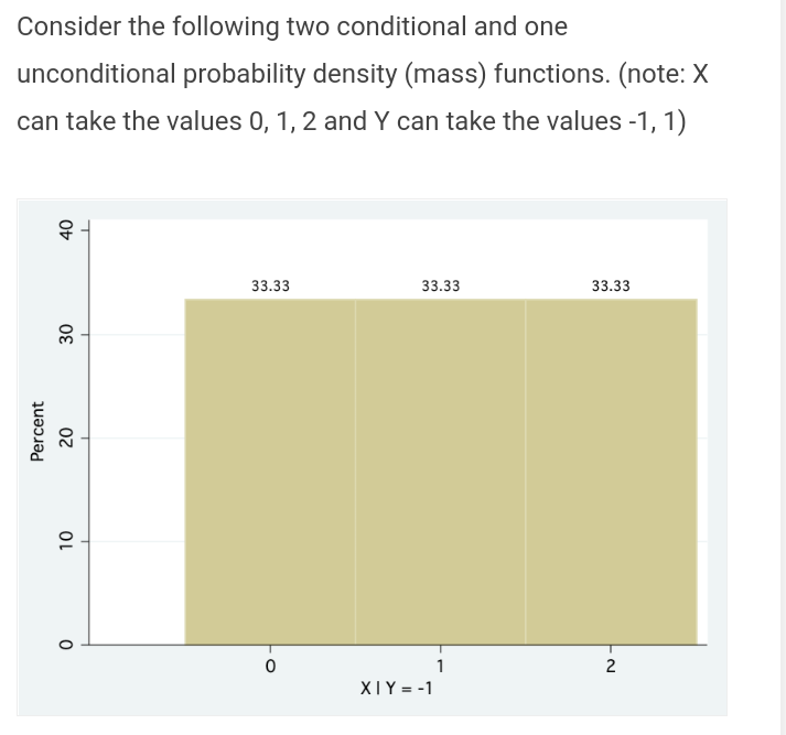 Solved Consider the following two conditional and one | Chegg.com