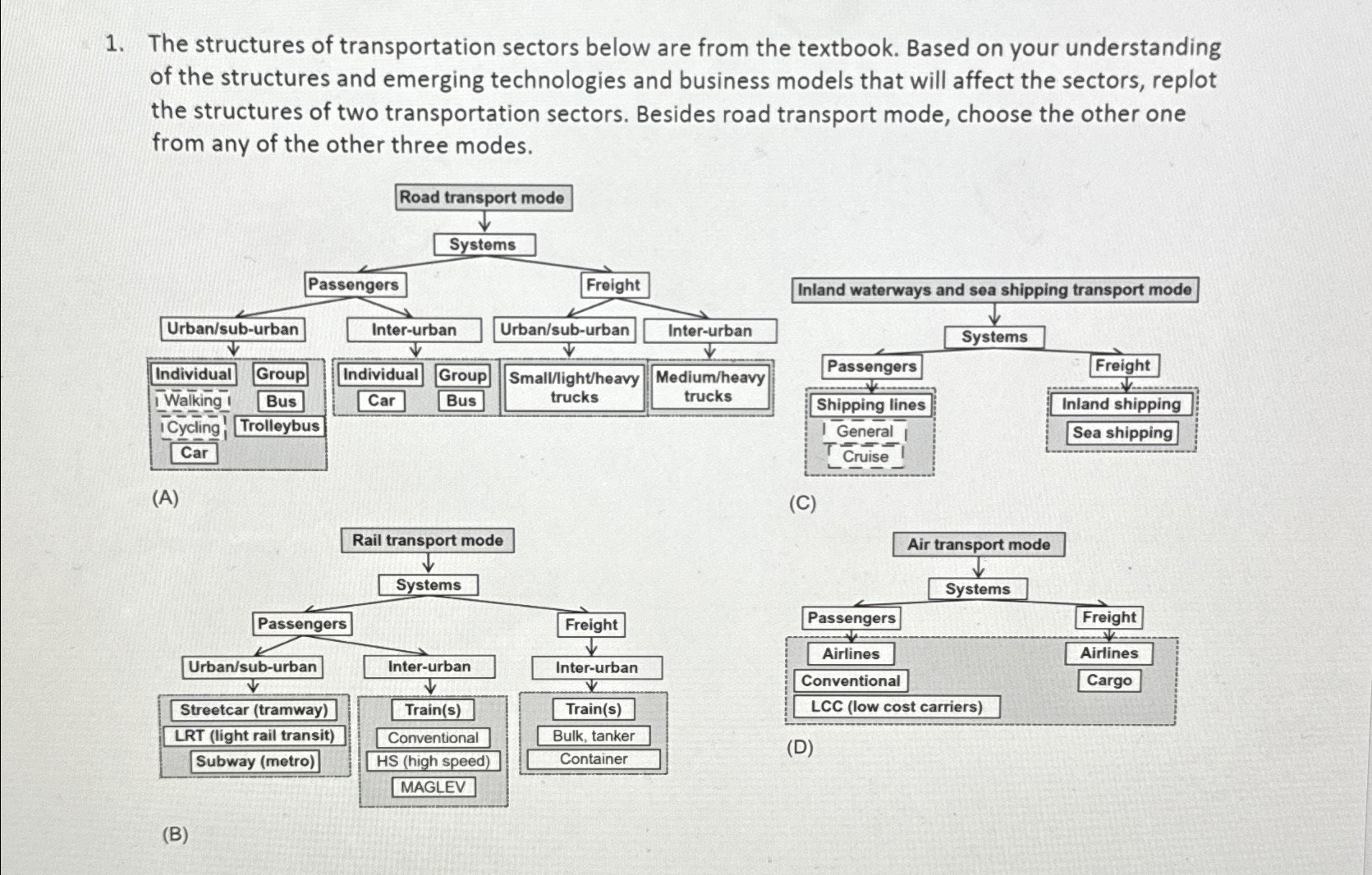 Solved The structures of transportation sectors below are | Chegg.com