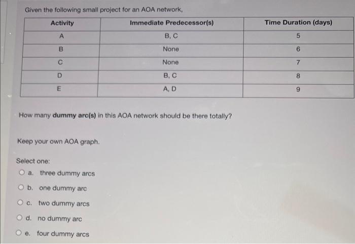 Solved Given the following small project for an AOA network, | Chegg.com